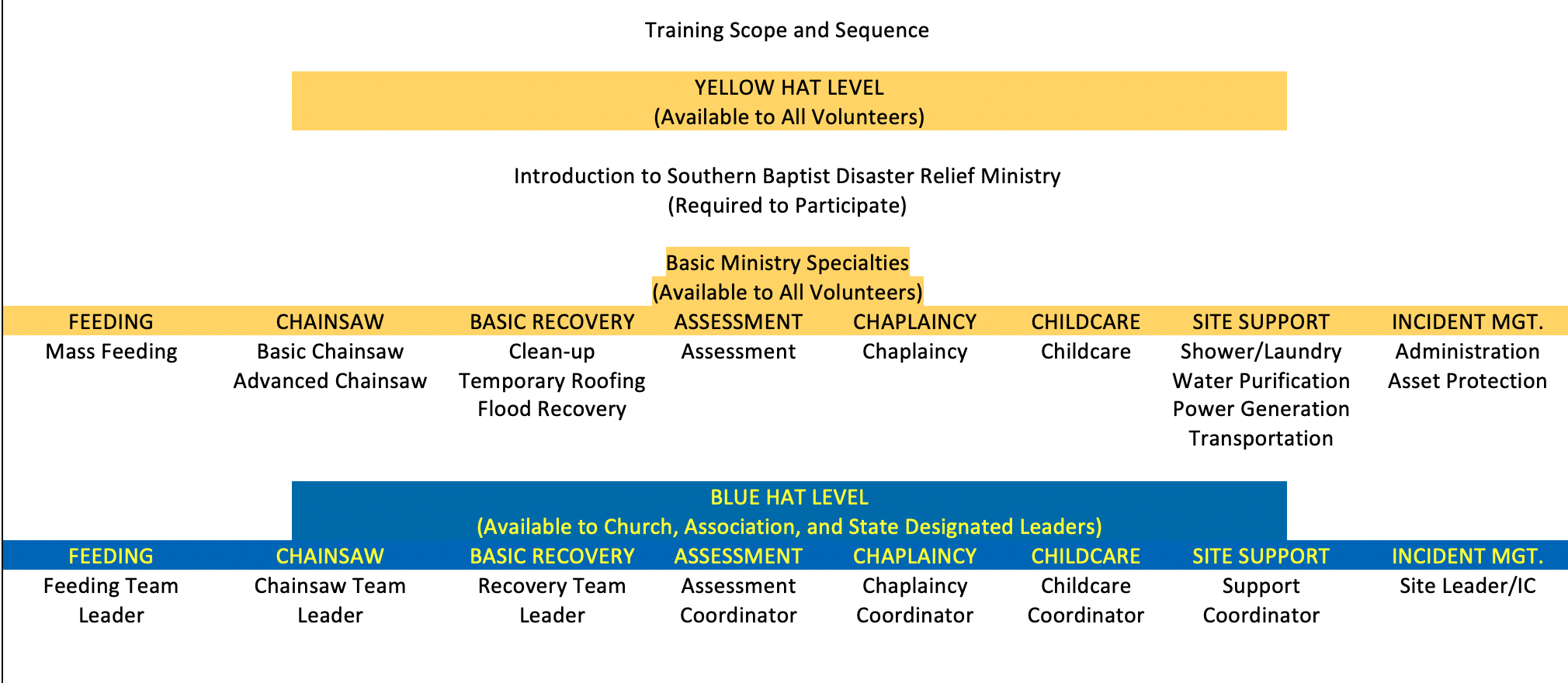 Prepare - Mississippi Baptist Convention Board