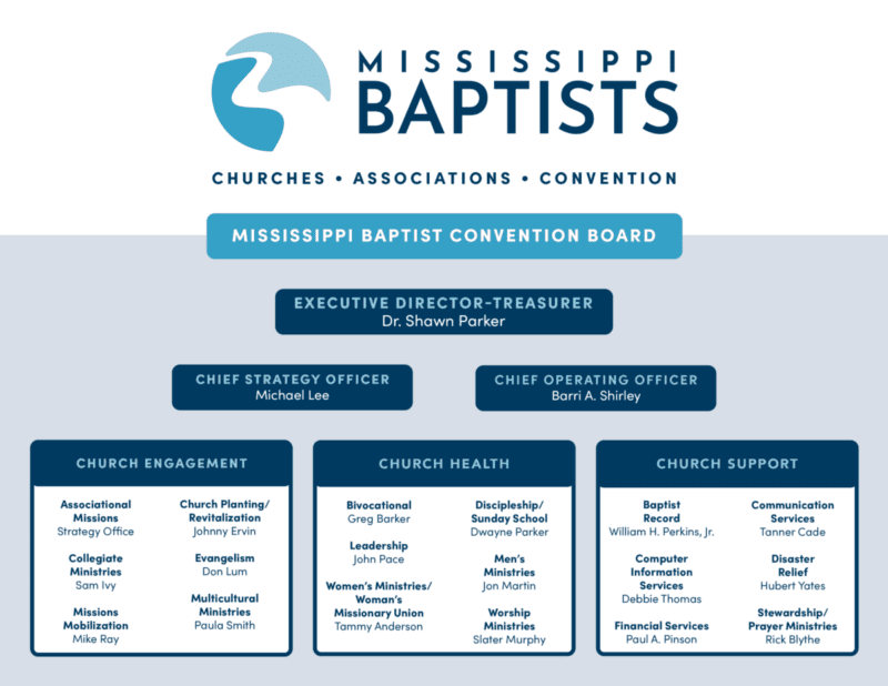Organizational Chart - Mississippi Baptist Convention Board